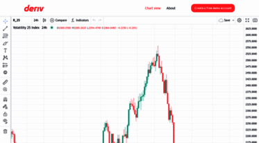 Get Charts.deriv.com news - TradingView Implementation for Binary.com Get Charts.deriv.com news - TradingView Implementation for Binary.com