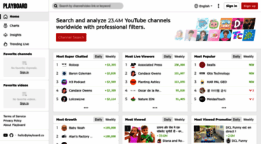 Get Playboard.co news - Top Youtube channels:PLAYBOARD